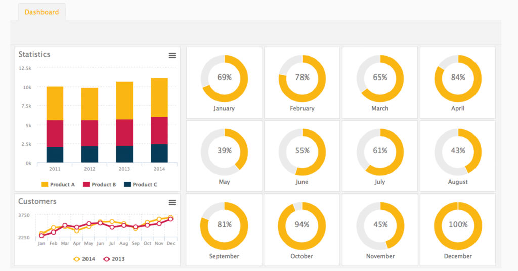 O Que é Dashboard Definições E Conceitos Dashboard Design