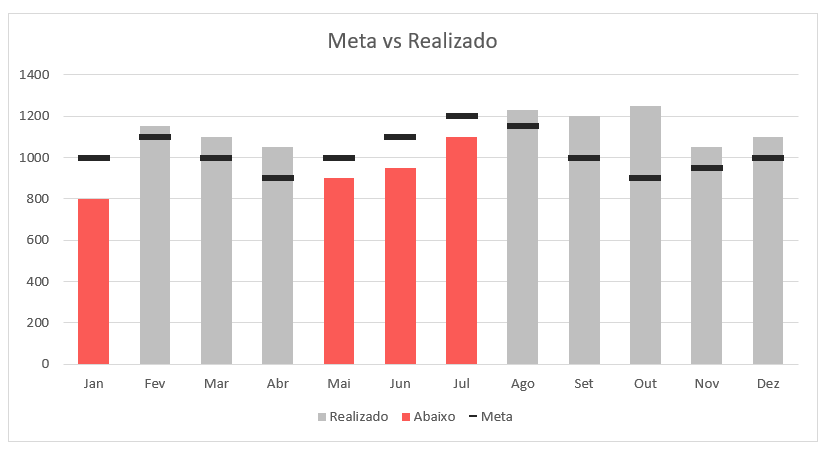 Como fazer um gráfico de Meta x Realizado no Excel - Dashboard Design