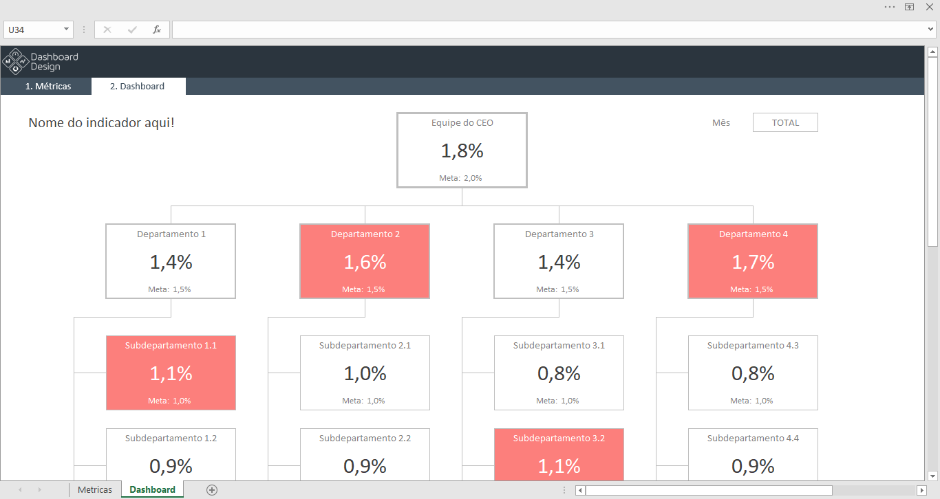 Organograma no Excel: entenda como pode fazer a diferença para a gestão ...