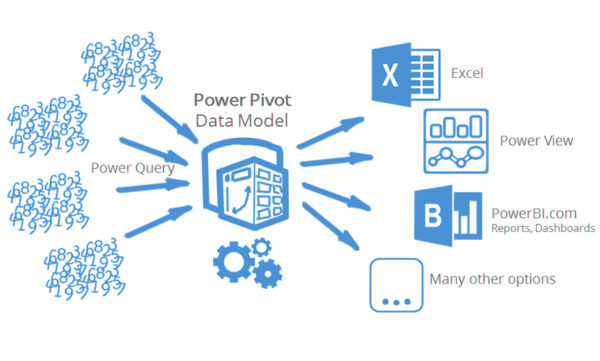 Você conhece os recursos de BI do Excel? - Dashboard Design