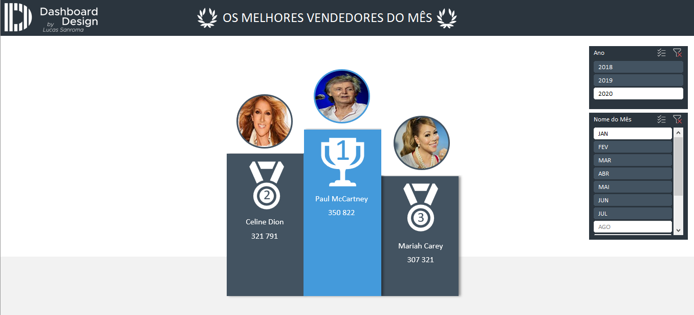 Ranking de Vendas com Imagens Dinâmicas no Excel - Dashboard Design