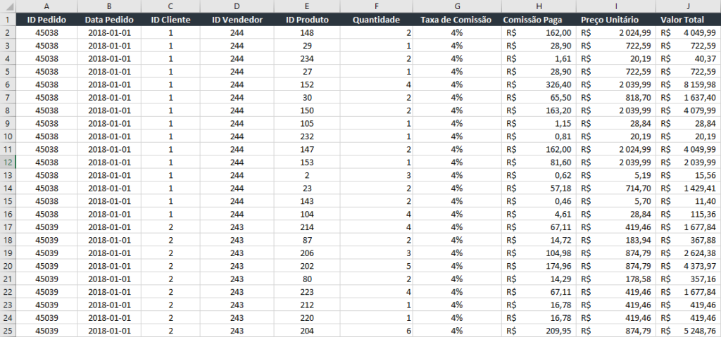 Ranking de Vendas com Imagens Dinâmicas no Excel - Dashboard Design