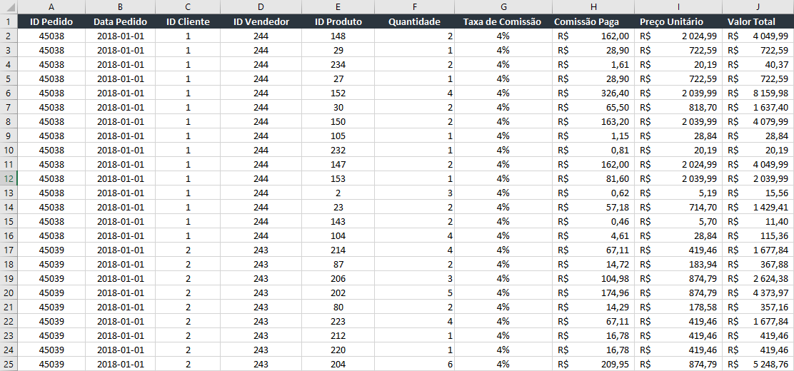 Ranking de Vendas com Imagens Dinâmicas no Excel - Dashboard Design