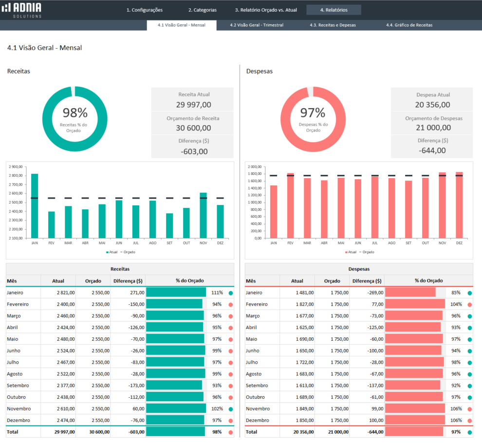 Planilha Excel De Or ado X Realizado 2 0 Dashboard Design