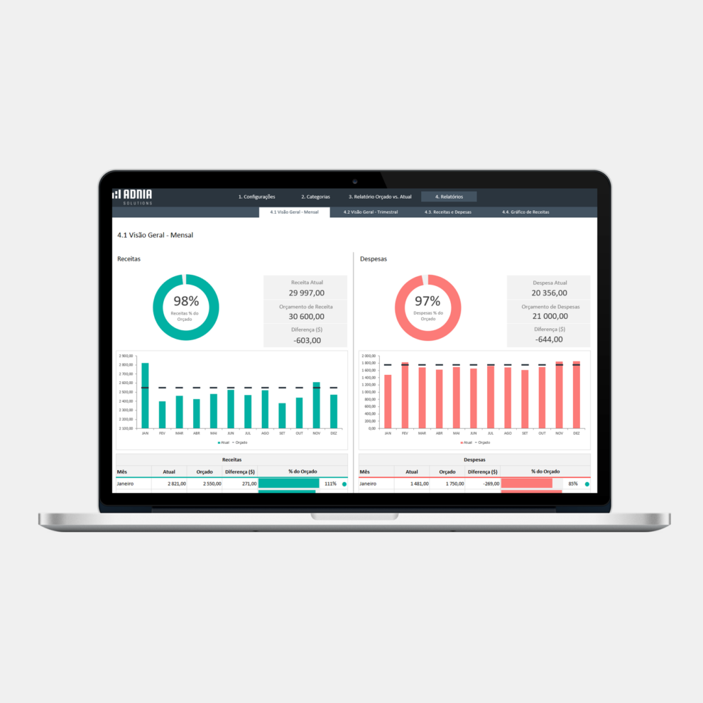 Planilha Excel de Contas a Receber - Dashboard Design