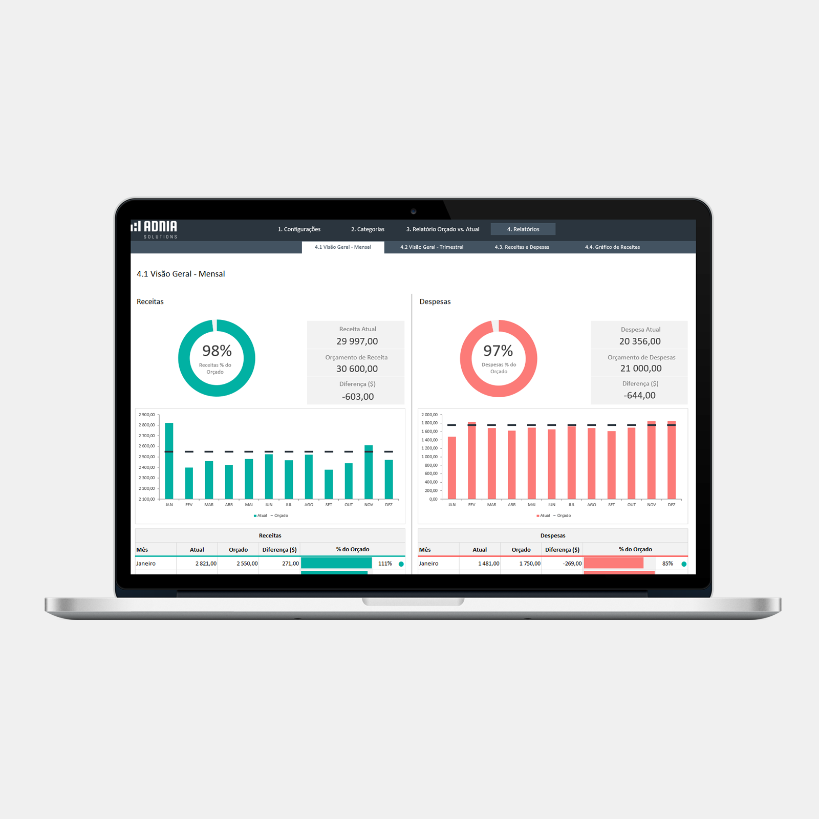Planilha Excel de Contas a Pagar - Dashboard Design