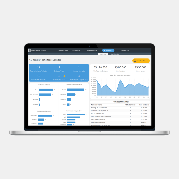 Pacote de Modelos de Dashboards no Excel - Dashboard Design