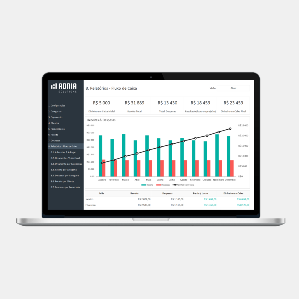 Loja - Dashboard Design
