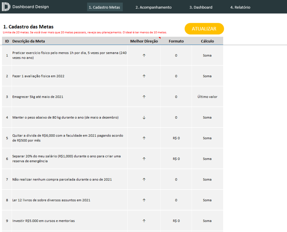 Planilha Excel de Metas Pessoais - Dashboard Design