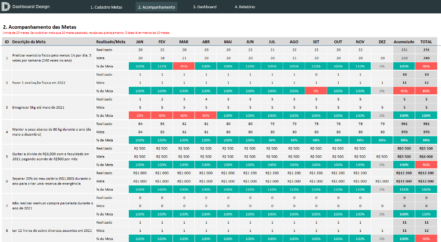 Planilha Excel de Metas Pessoais - Dashboard Design