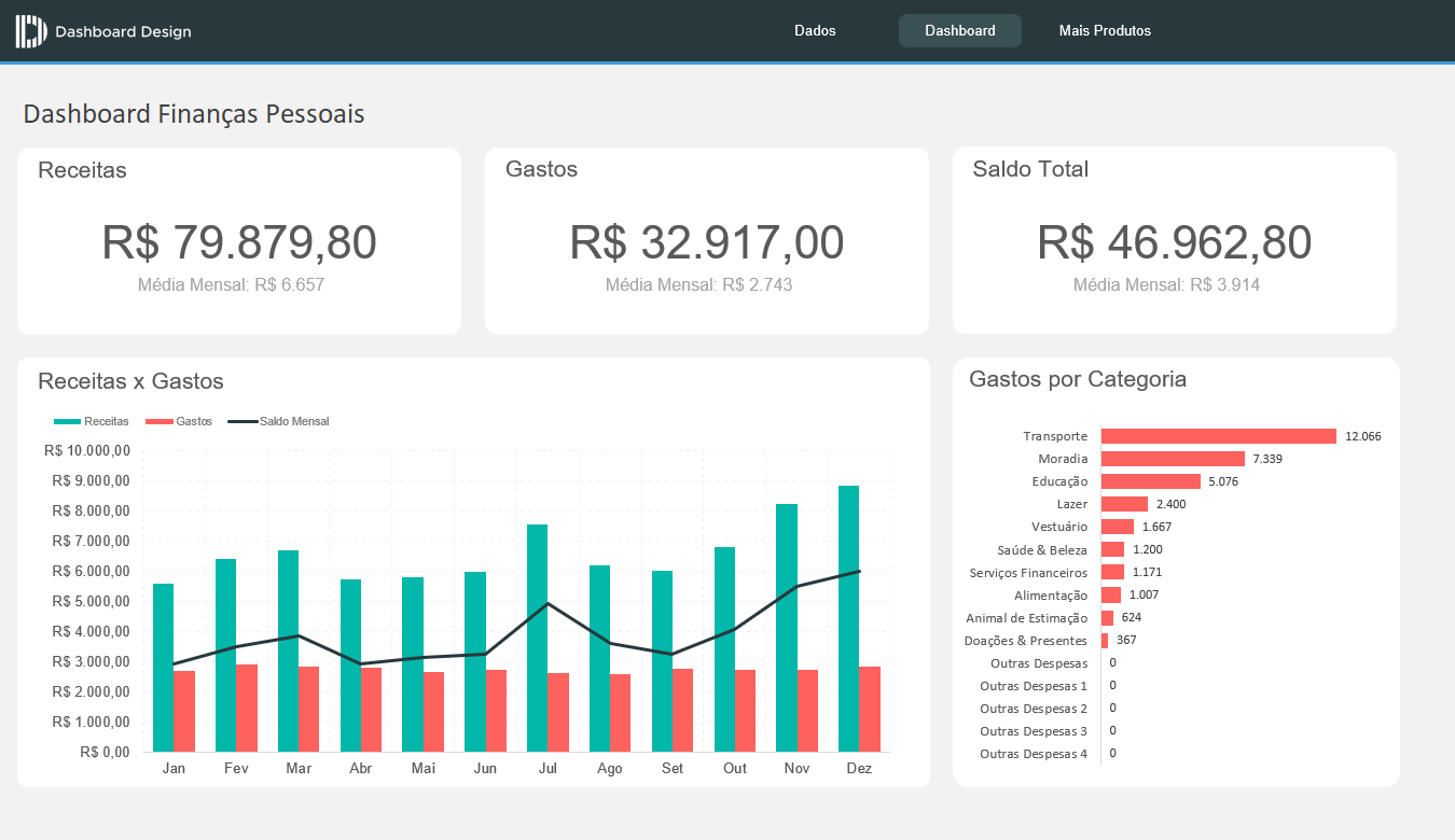 Planilha Financeira Pessoal Excel Grátis - Dashboard Design