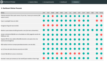 Planilha Excel de Metas Pessoais - Dashboard Design