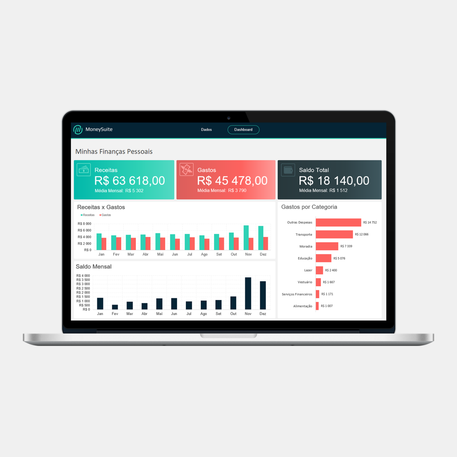 Planilha de Cartão de Crédito - Dashboard Design