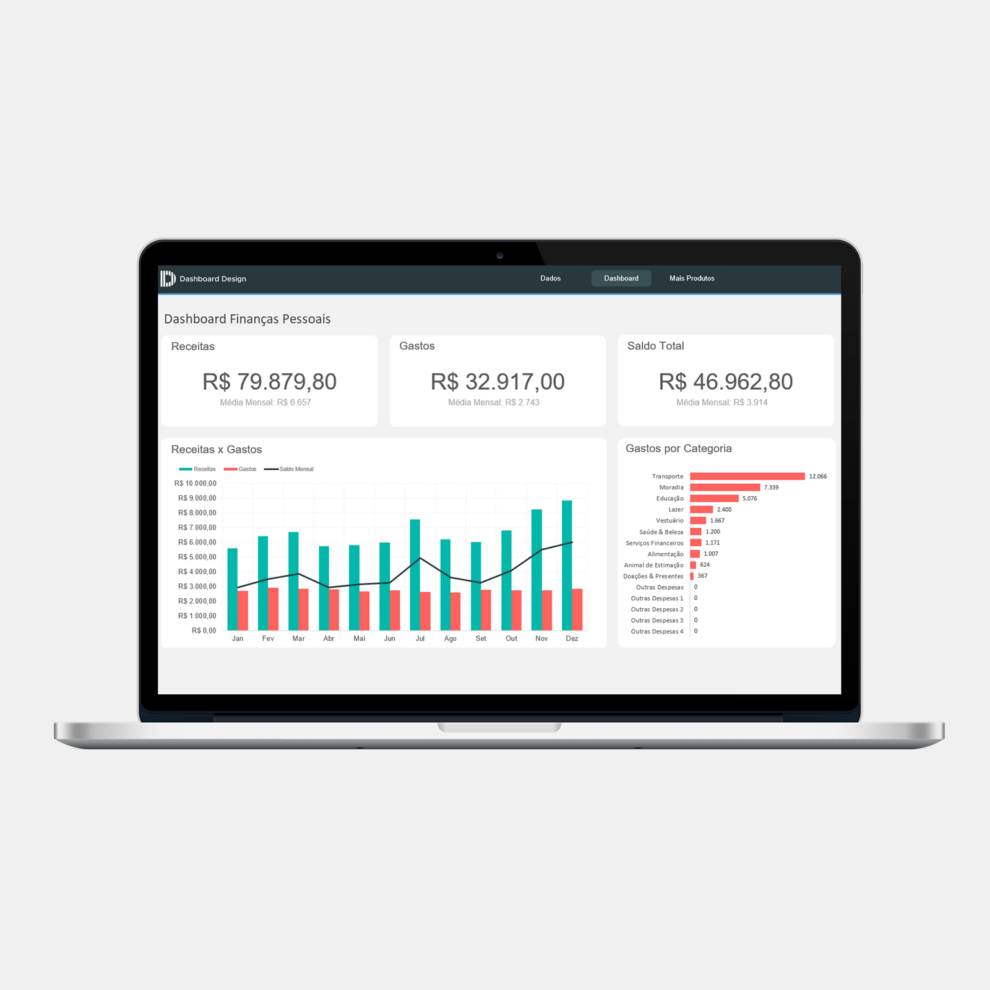 Planilha Financeira Pessoal Excel Grátis - Dashboard Design