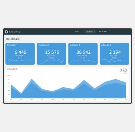 Modelo Dashboard Excel Grátis download | Dashboard Design