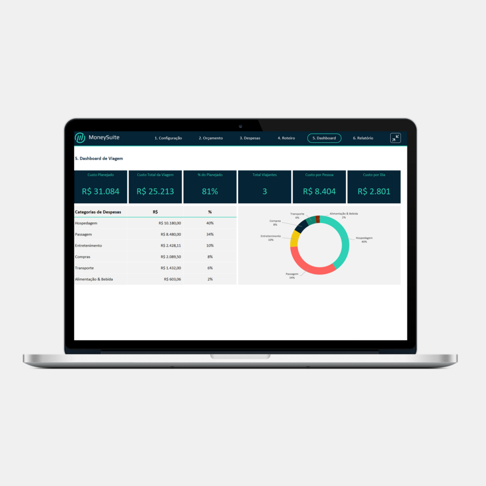 Loja - Dashboard Design