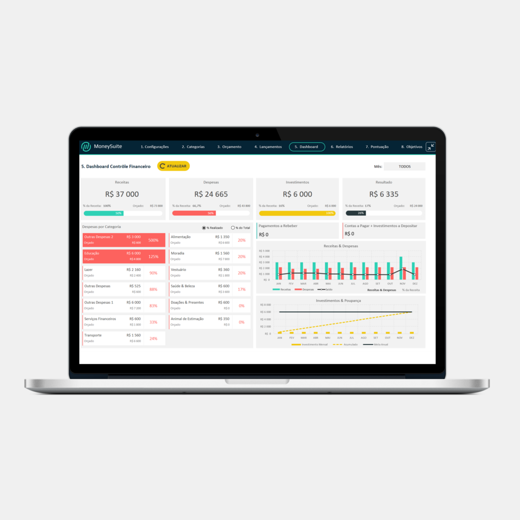 Planilha de Dashboard Financeiro essencial para empresas