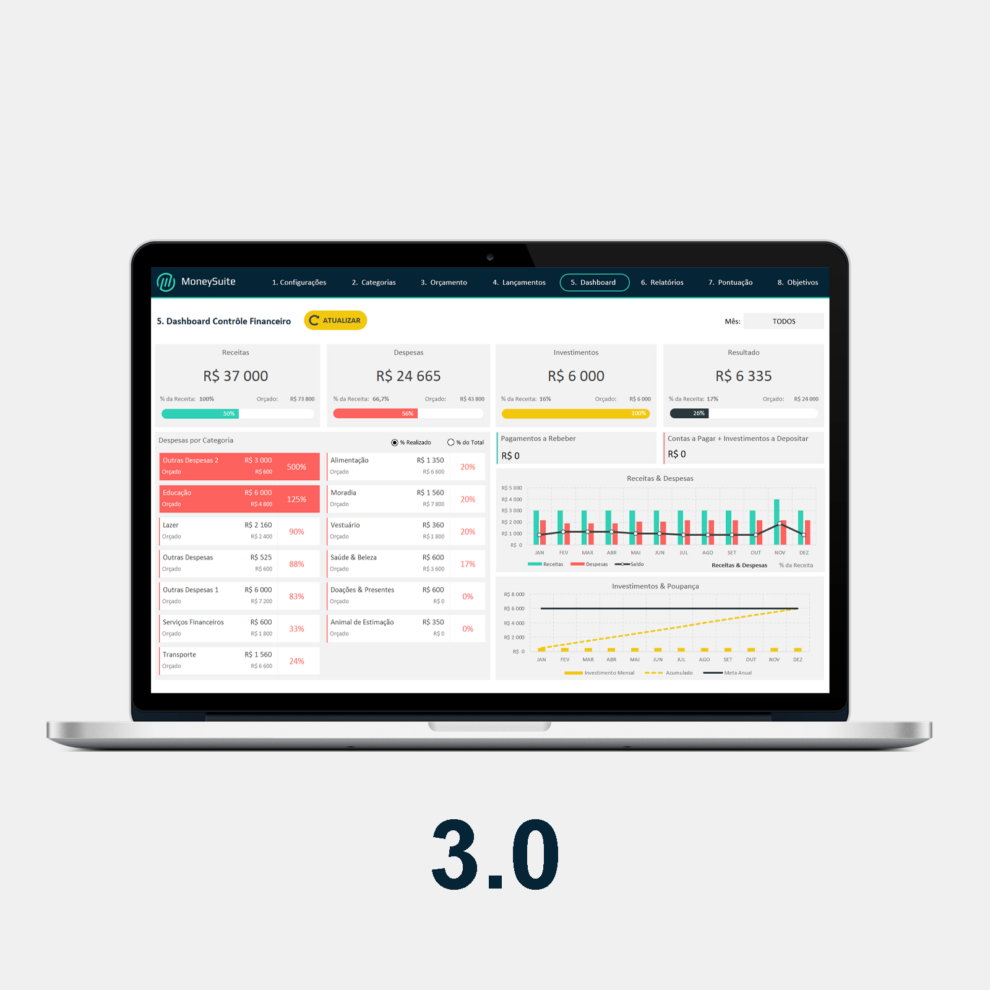 Loja - Dashboard Design