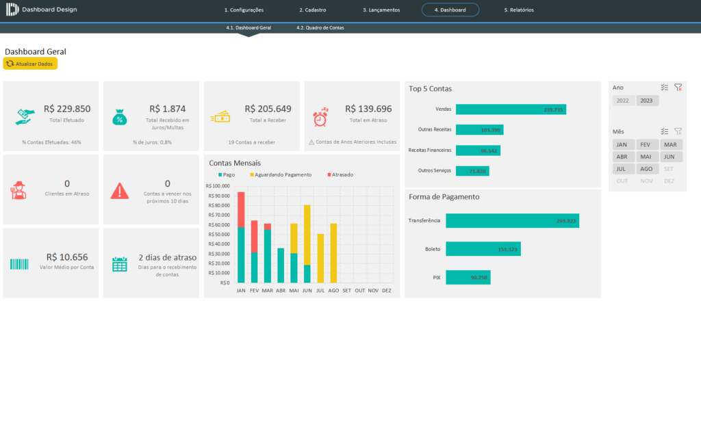 Planilha Excel de Contas a Receber - Dashboard Design