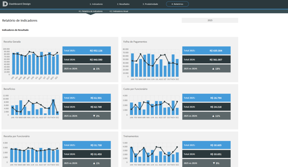 Planilha Excel de Indicadores de Recursos Humanos - Dashboard Design