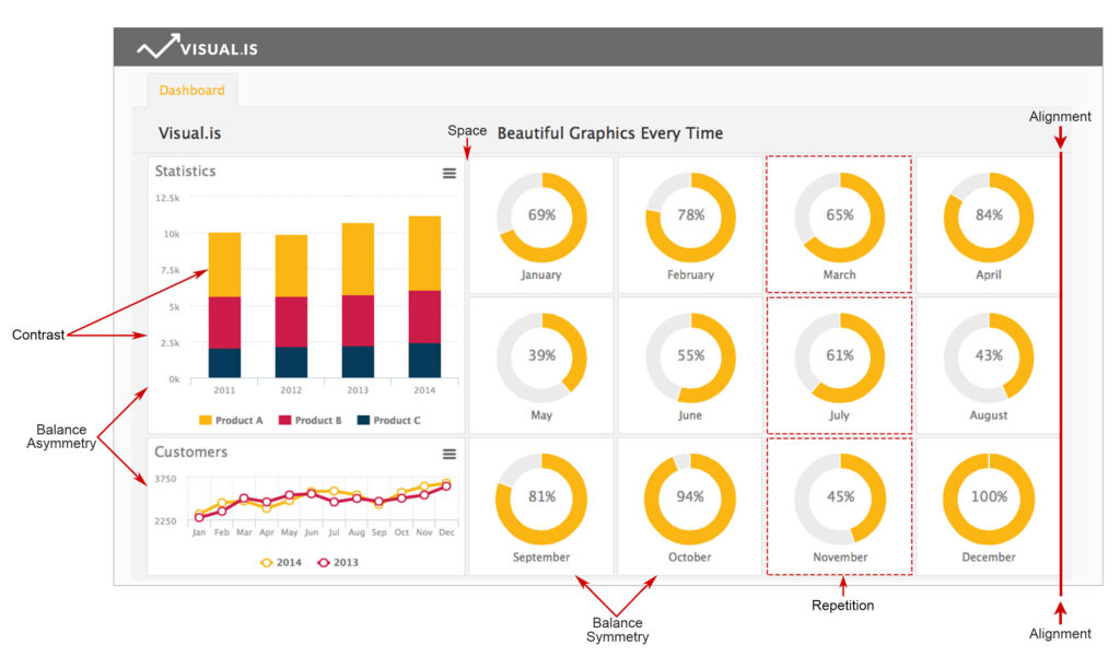 O que é Dashboard? Definições e Conceitos | Dashboard Design