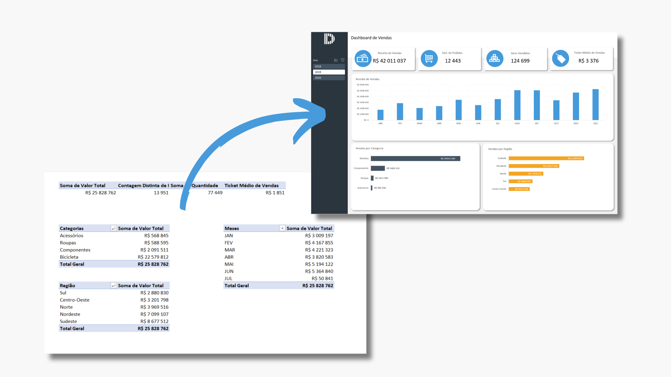Os 5 segredos para criar dashboards dinâmicos no Excel | Descubra as ...