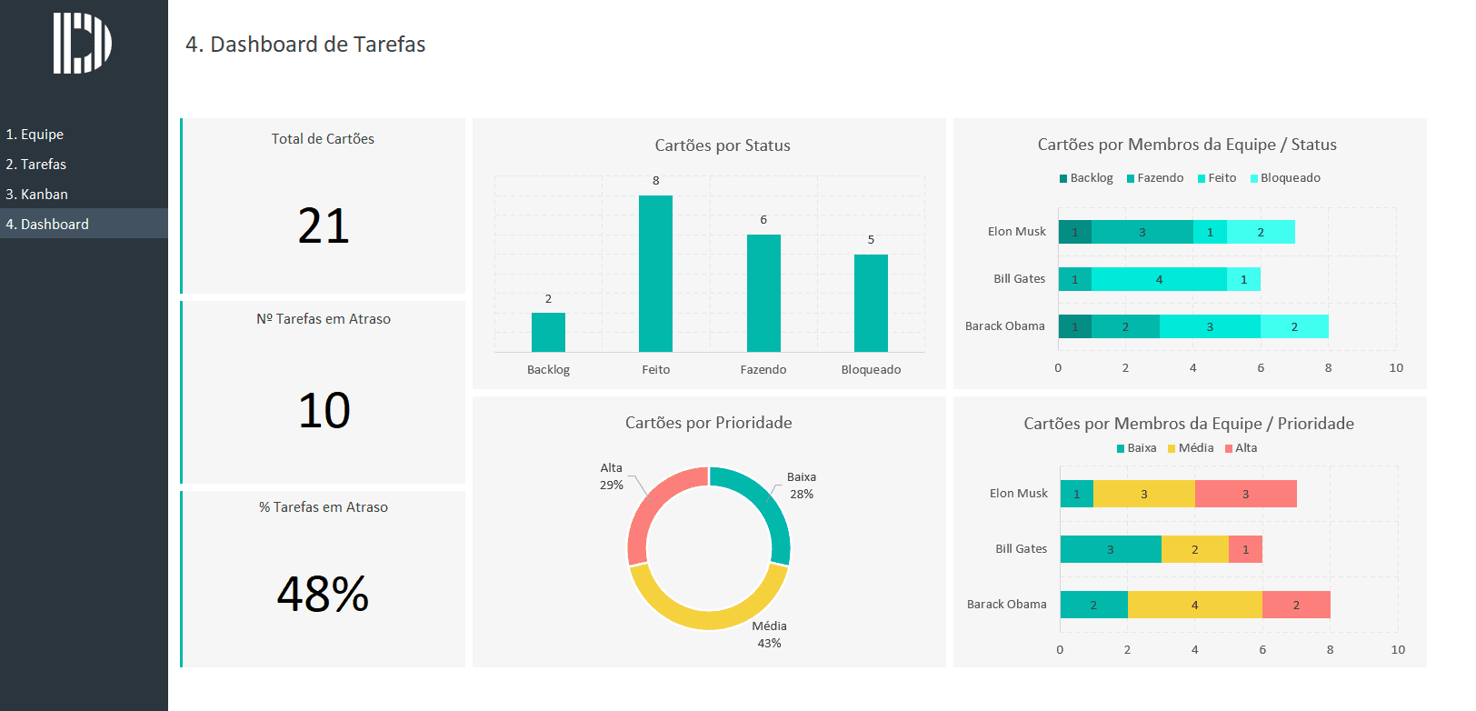 Curso Excel Power Tools - Dashboard Design