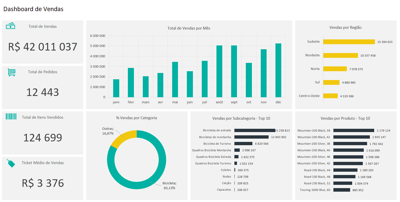 Lista de espera | Curso Excel Power Tools | Pago - Dashboard Design